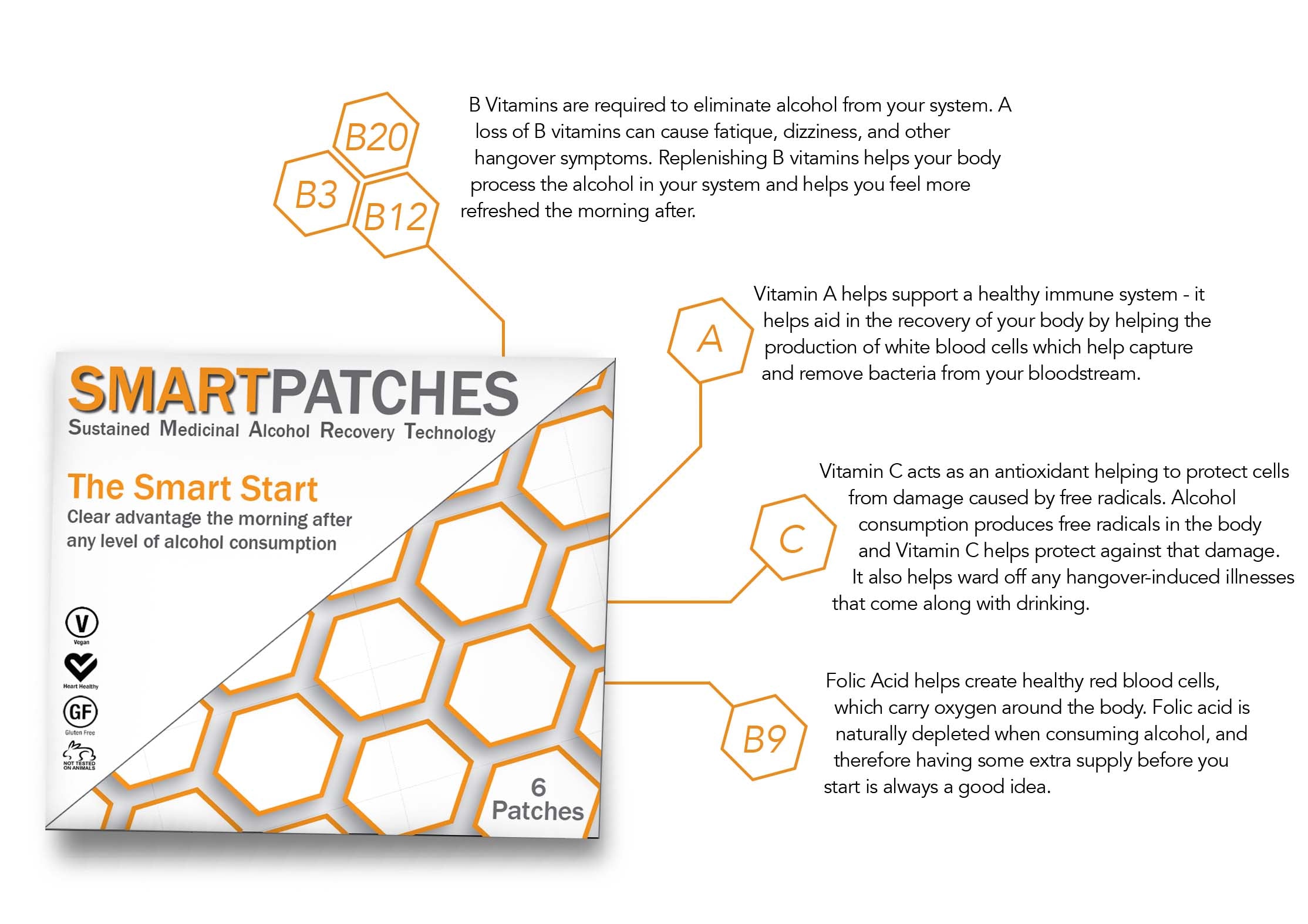 Smart Patches Explained – SmartPatches
